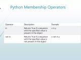Python Operators Pptx