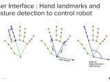 Arduino Controlled Robot Using Hand Gestures Using Python Ppt