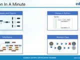 Python Class Python Programming Python Tutorial Edureka Pdf