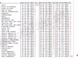 Python Conditionals And Functions Pptx