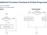 Python Conditionals And Functions Pptx