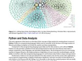 Python Data Analytics Data Analysis And Science Using Pandas