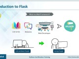 Python Flask Tutorial For Beginners Flask Web Development Tutorial
