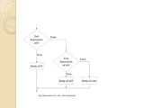 Python Flow Control Pdf