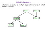 All About Python Inheritance Python Codingdf Ppt