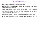 All About Python Inheritance Python Codingdf Ppt