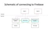 Python Integration With Firebase Pptx