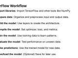Python Libraries For Artificial Intelligence Pptx