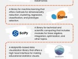 Python Libraries For Data Science In 2025 Pdf