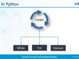 Python Loops Tutorial Python For Loop While Loop Python Python