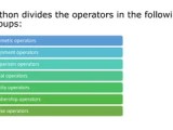 Python Operators Pptx