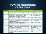 Python Operators Ppt