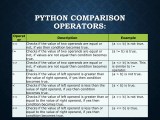 Python Operators Ppt