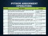 Python Operators Ppt