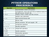 Python Operators Ppt