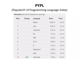 Python Programlama Dili Pptx