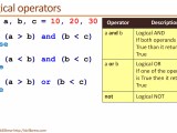 Python Programming Essentials M11 Comparison And Logical Operators