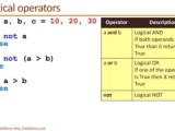 Python Programming Essentials M11 Comparison And Logical Operators
