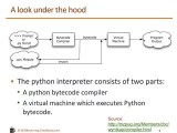 Python Programming Essentials M29 Python Interpreter And Files Ppt