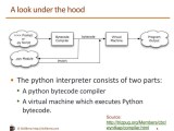 Python Programming Essentials M29 Python Interpreter And Files Ppt