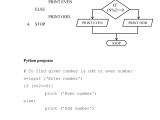 Python Programs Ppt File Polytechnics Pptx
