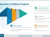 Python Projects For Beginners Python Projects Examples Python