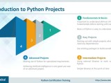 Python Projects For Beginners Python Projects Examples Python