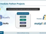 Python Projects For Beginners Python Projects Examples Python