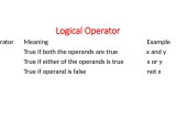 Python Revision Tour Pptx Class 12 Python Notes Pptx
