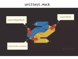 Python Testing Using Mock And Pytest Pdf