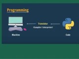 Python Introduction Initial Lecture Unit1 Pptx