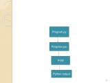 Python Unit2 Pptx