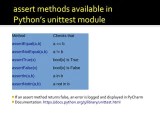 Python Unit Testing Odp
