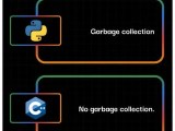 Python Vs C Difference You Must Know Pdf Technology Computing