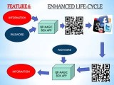 Qr Encoder Decoder Ppt