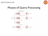 Query Processing And Optimization Ppt