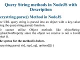 Query String Parameters Methods In Nodejs Pptx