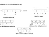 Queue Data Structure Notes Pptx