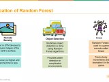 Random Forest Algorithm Random Forest Explained Random Forest In