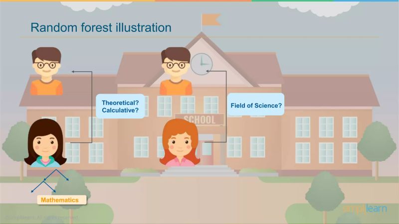 Random Forest In R Random Forest Algorithm Random Forest Tutorial - Premium Ocean Image - High Resolution