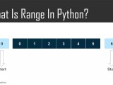 What Is Range Function Range In Python Explained Edureka Pdf