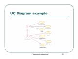 Rational Rosetutorial Pdf