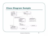 Rational Rosetutorial Pdf