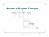 Rational Rosetutorial Pdf