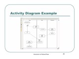 Rational Rosetutorial Pdf
