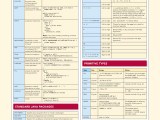 Cheat Sheet Java Pdf