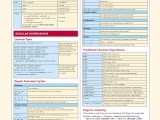 Cheat Sheet Java Pdf