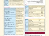 Cheat Sheet Java Pdf