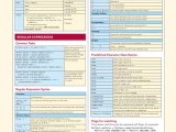 Cheat Sheet Java Pdf