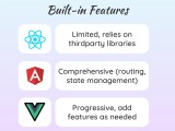 Introduction To Javascript Frameworks React Vs Angular Vs Vue Compared